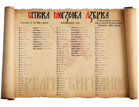 ЧУВАРИ ЋИРИЛИЦЕ СРПСКА МОРЗЕОВА АЗБУКА Упознајте пријатеље са овим подацима За време Титa и