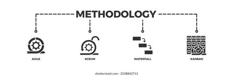 Methodology Banner Web Icon Illustration Concept Stock Vector Royalty Free 2548776125