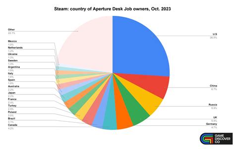 Steam Deck Everything You Were Afraid To Ask