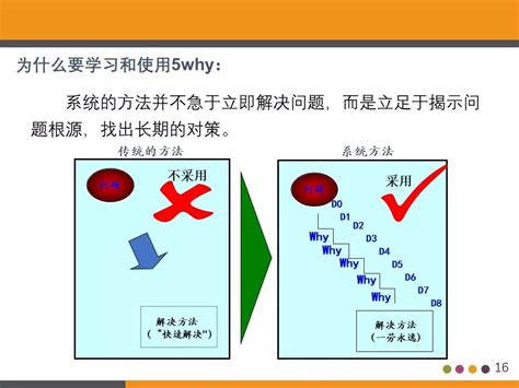 5why问题分析法（完整版）