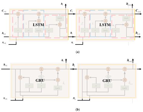 A Mixed Deep Recurrent Neural Network For Mems Gyroscope Noise Suppressing