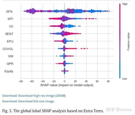 Python学习：如何绘制夏普利图 Shapley ？ 知乎