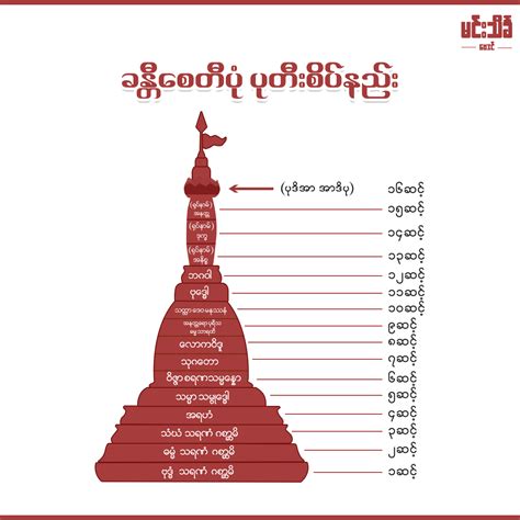 🙏 ခႏၲီေစတီ ပုတီးစိပ္နည္း 🙏 မင်းသိင်္ခ Min Thein Kha