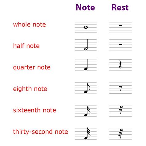 Sixteenth Rest Note