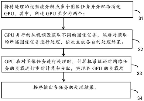 基于多gpu的实时图像处理方法及系统与流程