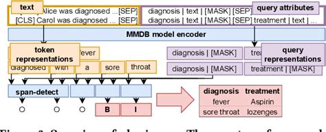 Figure 1 From Towards Multi Modal Dbmss For Seamless Querying Of Texts