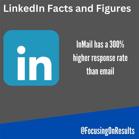 Unstuck Salestips Socialmediamarketing Businesscoach Personalcoach