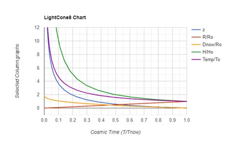 Hubble Parameter As Function Of Time In Universe Models • Physics Forums