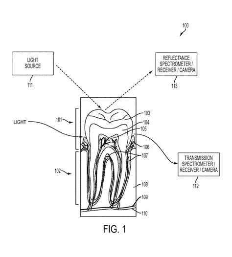 Near Infrared Imaging Using Laser Arrays With Distributed Bragg Reflectors Eureka Patsnap