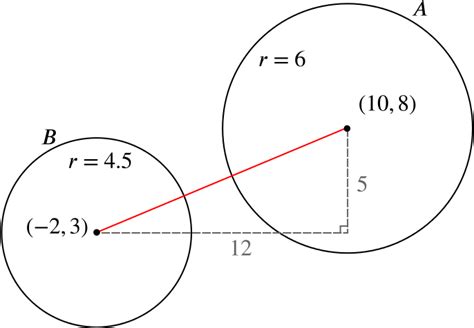 solution can we show these two circles lie entirely outside each other circles
