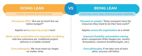 The Definitive Guide To Lean For Design And Construction Teams CRB