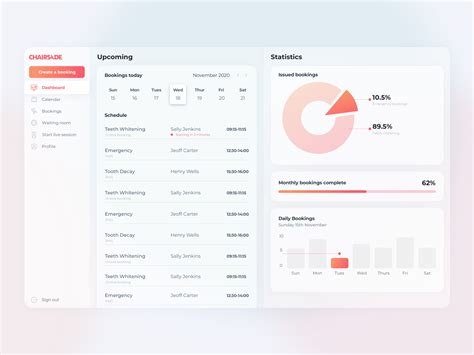 Dashboards Data Visualization Speciality Shoreditch Design