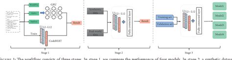 Figure 1 From Deep Neural Embedding For Software Vulnerability
