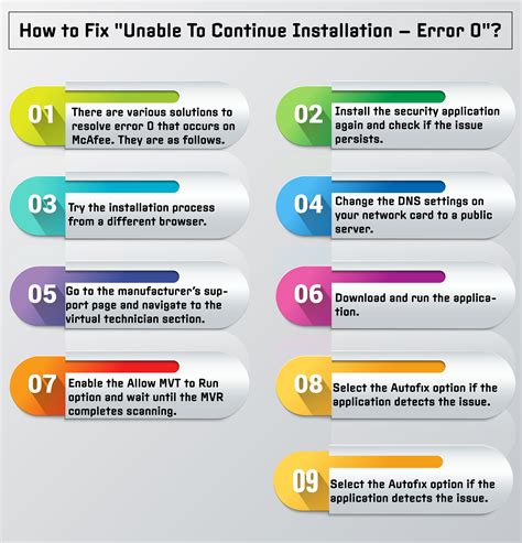 How To Fix Unable To Continue Installation Error 0 During Mcafee