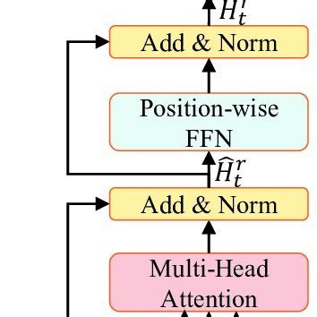 Text Relationship Semantic Encoding Architecture Download Scientific Diagram