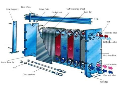 High Efficiency Plate Heat Exchanger Phe Cooler Heater