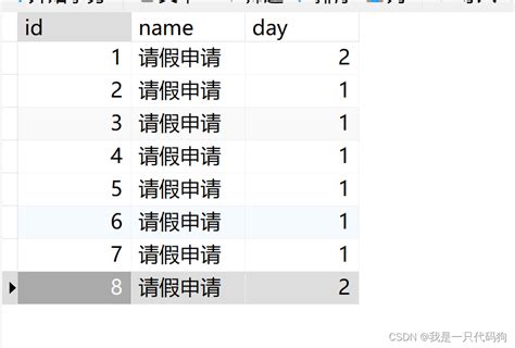 Springboot使用工厂模式策略模式spring 策略模式与工厂模式 Csdn博客