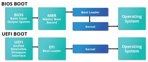 Understanding The Linux Boot Process Jpcairesfblog