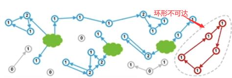 Go自动内存管理和优化(五)—— Go垃圾回收机制go 内存回收 Csdn博客 Go自动内存管理和优化(五)—— Go垃圾回收机制go 内存回收 Csdn博客