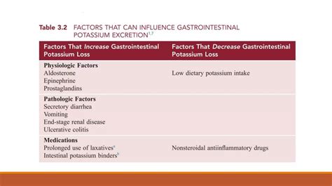1618256660403 Hypokalemia And Hyperkalemia Pptx