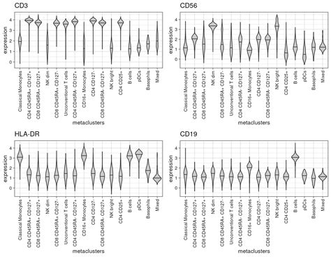 Data Visualization • Cycondor
