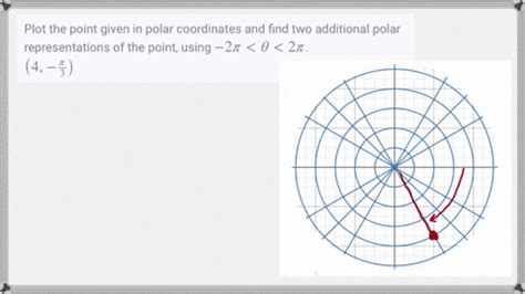 SOLVED Plot The Point Given In Polar Coordinates And Find Two