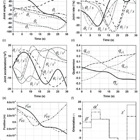 Flowchart Of The Proposed Cuckoo Search Algorithm Csa Download Scientific Diagram