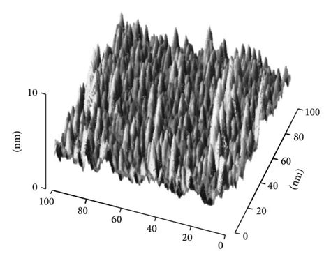 A Schematic Plots Of Fabrication Of Diamond Nanowires By A Reactive
