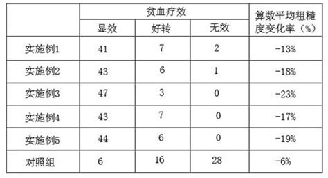 Lactoferrin Composition Suitable For Pregnant Women And Preparation