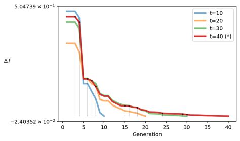 多目标优化算法包pymoo参考指南python 多目标优化包 Csdn博客 多目标优化算法包pymoo参考指南python 多目标优化包 Csdn博客