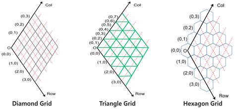 A Gpu Based Integration Method From Raster Data To A Hexagonal Discrete