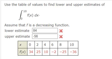 Solved Sketch The Region Whose Area Is Given By The Definite Chegg