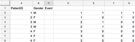 Excel Count Values For Each Row With A Unique Id Stack Overflow