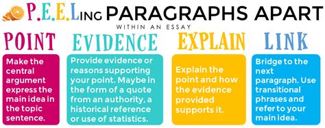 How To Write Perfect Paragraphs — Literacy Ideas