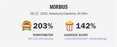 The Cultural Reset Rmoviescirclejerk