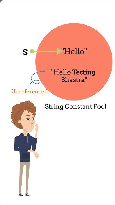 What Is Mean By String Immutability Javatutorial Youtube