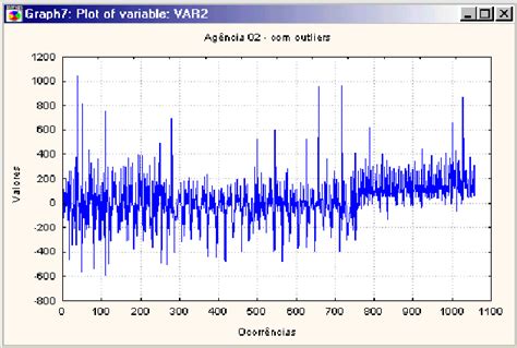 Table 1 From Application Of Fuzzy Models And Neuralmodels In Financial Time Series Semantic