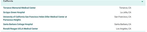 Css How Can I Create Alternate Colored Rows With Dynamically Loaded
