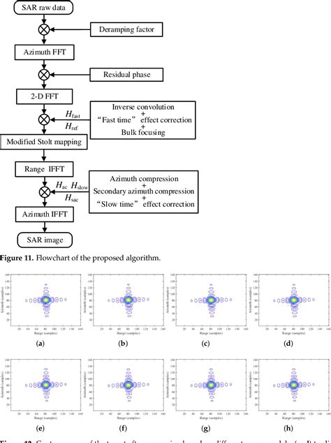 Figure 11 From Accurate Range Modeling For High Resolution Spaceborne Synthetic Aperture Radar