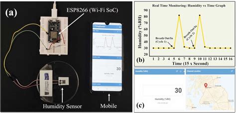 Help Me With 2 Wire Humidity Sensor Code Sensors Arduino Forum