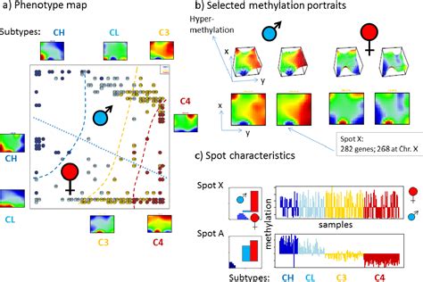 Figure 2 From Personalized Disease Phenotypes From Massive Omics Data Semantic Scholar