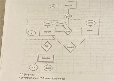 Solved Conver The Above Erd To Relational Model