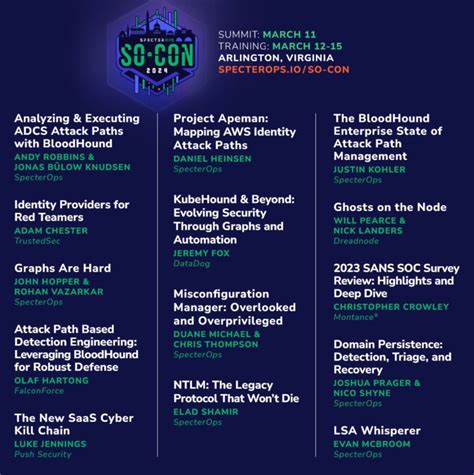 Learn About Cybersecurity With Kay Daskalakis Kay Daskalakis Posted On The Topic Linkedin