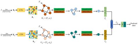 Sensors Free Full Text Automatic Modulation Classification Based On