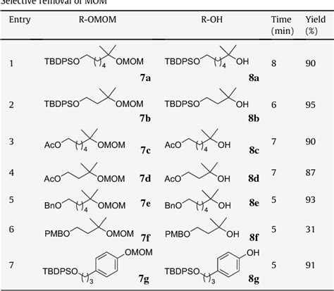 Table 4 From A Facile Method For The Rapid And Selective Deprotection