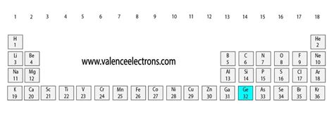 Germanium Electron Configuration [ar] 3d¹⁰ 4s² 4p² Explained