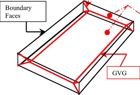 Equidistant Faces And Gvg Edges A Generalized Voronoi Diagram Gvd