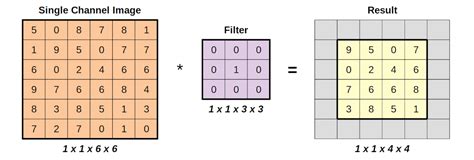 Convolutions Dl Visuals