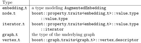figure 6 10 from implementing path coloring algorithms on planar graphs