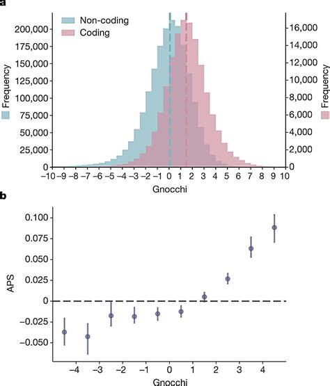 Vh Bio On Linkedin Large Scale Dna Sequence Resource Reveals New